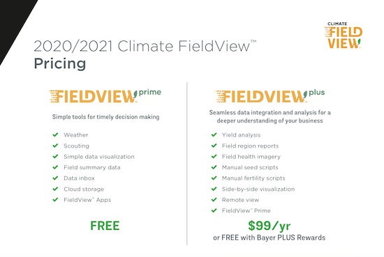 It’s time to sign up for Climate! - Country Visions Cooperative