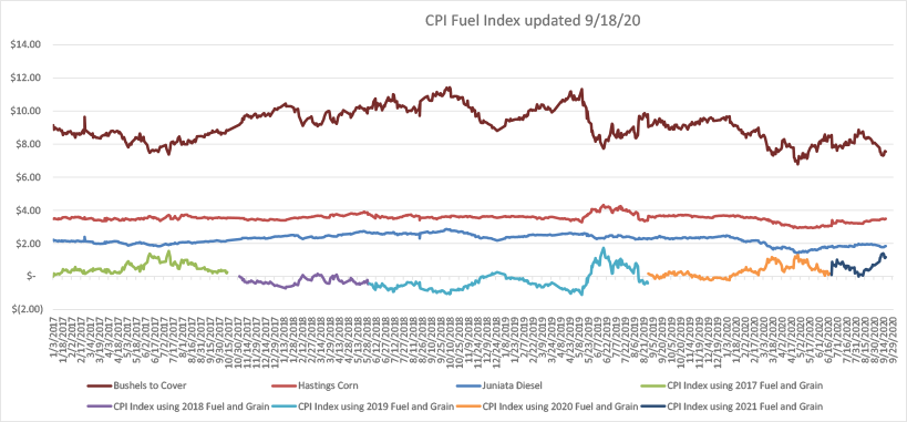 Energy - Cooperative Producers, Inc.