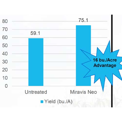 Miravis Neo | Crop Production Services - Premier Co-op