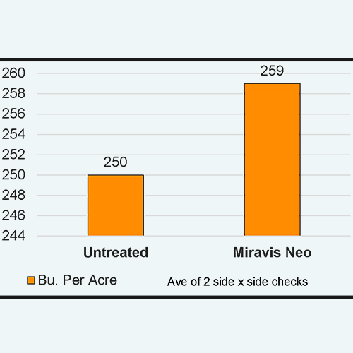 Miravis Neo | Crop Production Services - Premier Co-op